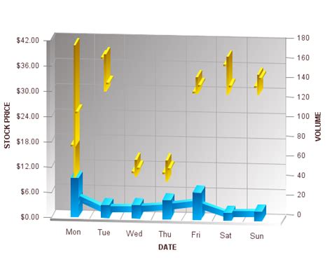 3d Hlco Combination Chart Analytics And Data Integration Platform Quadbase