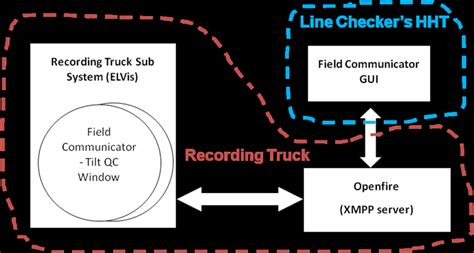 Field Communicator Block Diagram Download Scientific Diagram