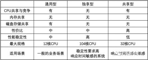 一张图读懂阿里云数据库rds架构与选型