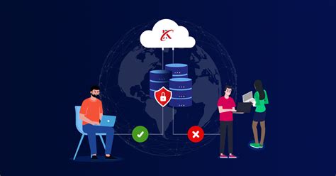 Learn How To Restrict User Access To All Microsoft Sql Databases