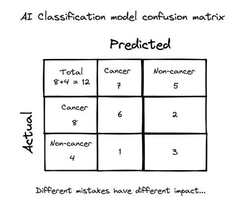 how is salesforce einstein optimizing ai classification model accuracy