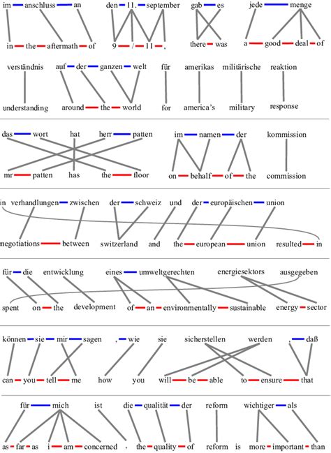 Typical Fragments From Best Performing German English Segmentations Download Scientific Diagram