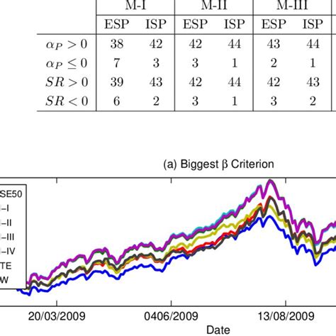 The Number Of Test Instances That α P And Sr Are Positive Or Negative