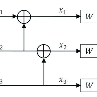 Example Of 3 3 Polarization Circuit 19 Download Scientific Diagram