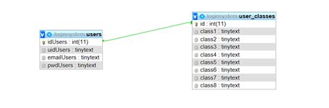 Php Join Statement Doesnt Allow Data To Be Collected On The Foreign