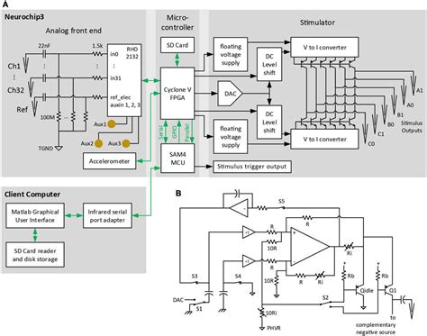 Understanding The Rf Front End Block Diagram A Comprehensive Guide