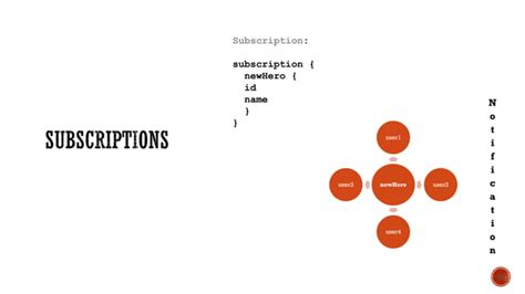 Pentesting Graphql Applications Pdf Databases Computer Software