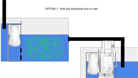 Internal Overflow Box Plumbing With Bulkheads Reef2reef