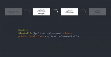 Exploring Hilt Application Level Code Generation Joe Birch