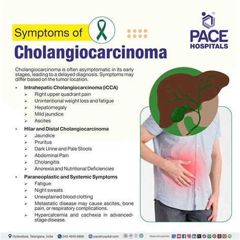 Cholangiocarcinoma Symptoms Causes Types Staging And Treatment