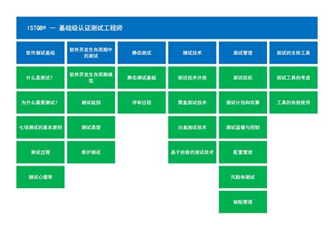 基础级 认证测试工程师