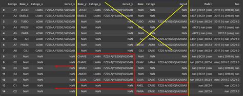 Python How To Join Three Or More Csv Files With Something Like Procv And Concatenating Certain
