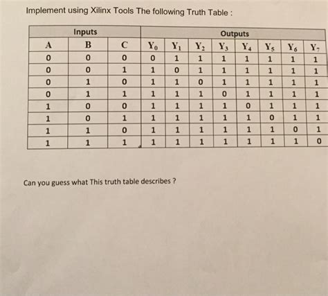 Solved Implement Using Xilinx Tools The Following Truth