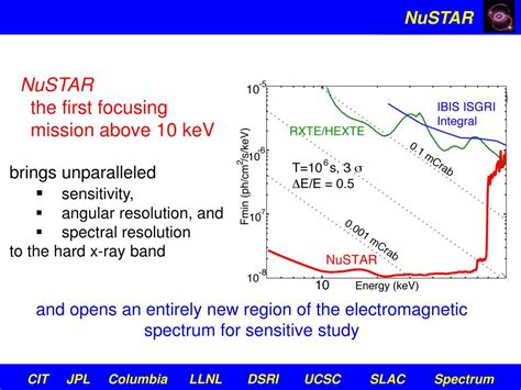 Ppt The Nuclear Spectroscopic Telescope Array Nustar Powerpoint
