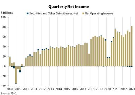 Automated Trading Strategy