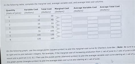 Solved In The Following Table Complete The Marginal Cost Chegg