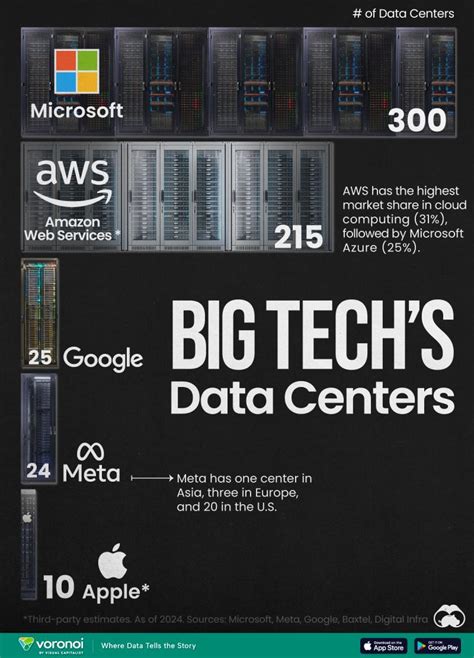 Cloudcomputing Datacenters Bigtech Microsoftazure Digitaleconomy