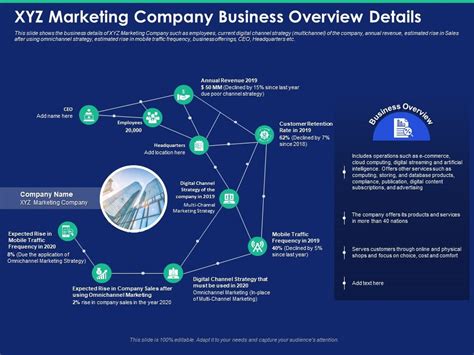 Xyz Marketing Company Business Overview Details Expected Ppt Powerpoint