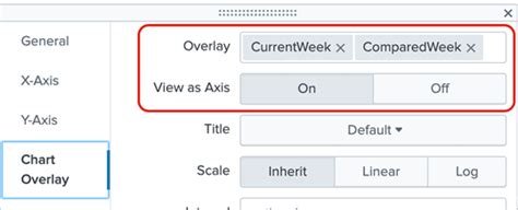 How To Compare Specific Time Values In Splunk Dashboards Part 2