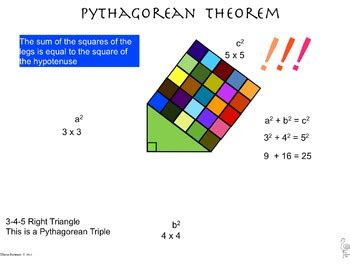 Pythagorean Theorem Animated Illustration By DianaJo S Math And More