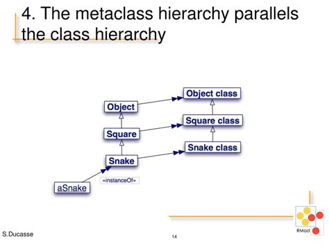 PPT Metaclasses In 7 Steps PowerPoint Presentation Free Download ID 5337228