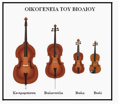 Μουσικής Καμώματα Η Συμφωνική Ορχήστρα