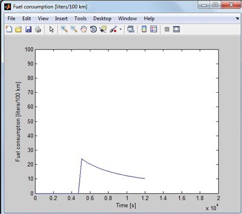 Graph Matlab Stacking Figs Stack Overflow