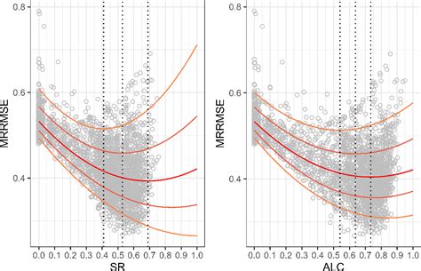 figure 1 from a two stage bayesian small area estimation approach for