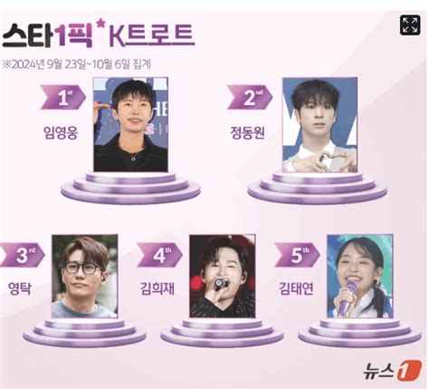 끄떡없는 임영웅열일 속 부동의 1위 팬플러스 커뮤니티