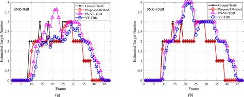 Iet Radar Sonar And Navigation Vol 18 No 5