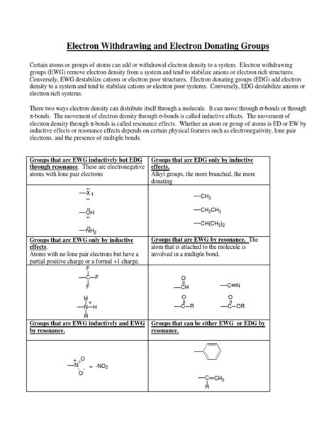 Electron Withdrawing And Electron Donating Groups Pdf Functional