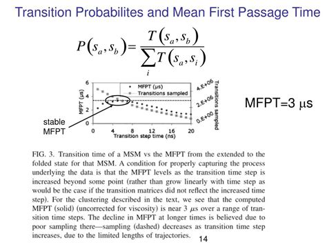 Ppt Bioinformatics Practical Application Of Simulation And Data