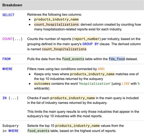 Lsst Sql Case Study Bundle With 19 Case Studies