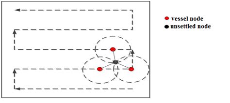 Process Of Localization In Anchor Free Approach Scan Download