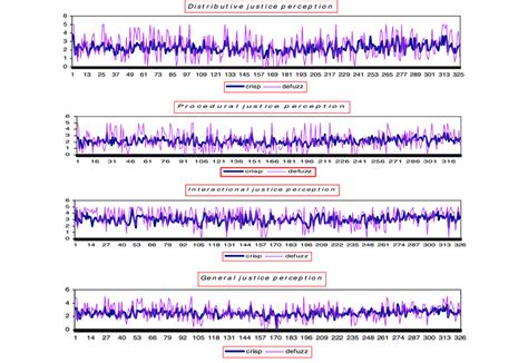 Schematic Diagrams Of The Comparison Of The Fuzzy And Crisp Justice Download Scientific Diagram
