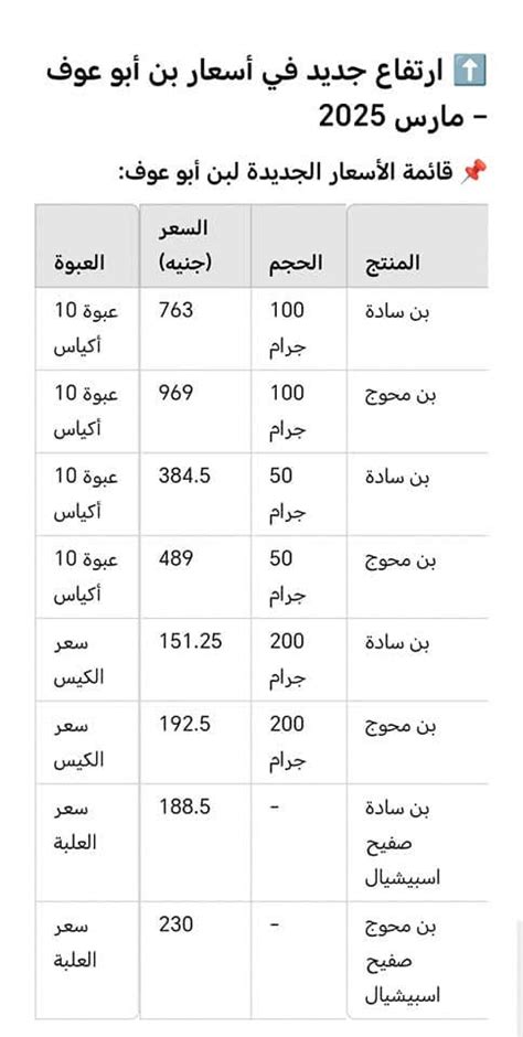 ارتفاع أسعار بن أبو عوف في الأسواق
