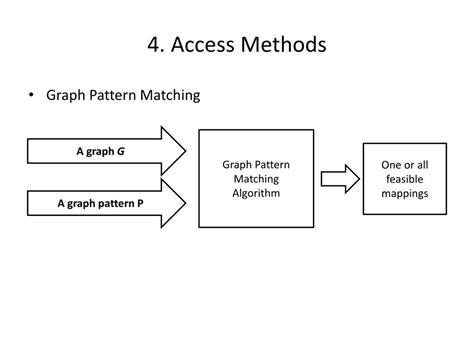 Ppt Graphs At A Time Query Language And Access Methods For Graph Databases Powerpoint