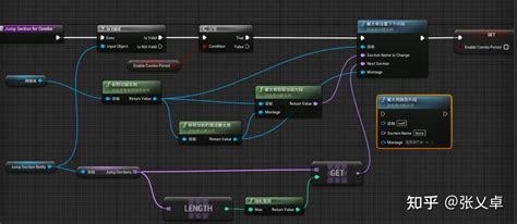 ue4动作游戏实例rpg action解析三：实现效果，三连击combo，射线检测，显示血条，火球术 gas 实现二连击 csdn博客