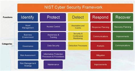 securing data in iot constrained node networks open source for you