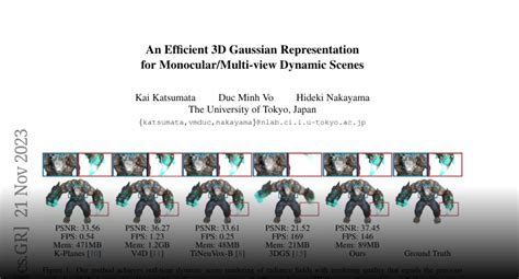 Paper Page An Efficient D Gaussian Representation For Monocular Multi View Dynamic Scenes