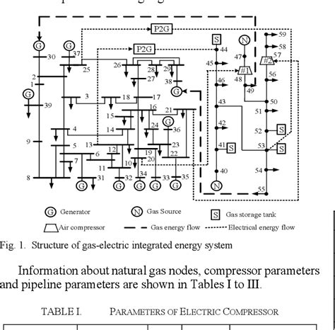 Figure 1 From Reliability Assessment Method Of Integrated Energy System Based On Cluster