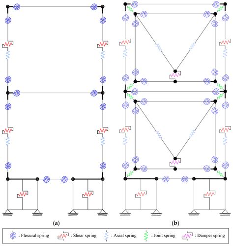 Applied Sciences Free Full Text Seismic Capacity Of R C Buildings
