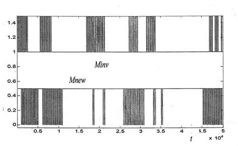 Signal S And Its Derivative Ds M10 Download Scientific Diagram