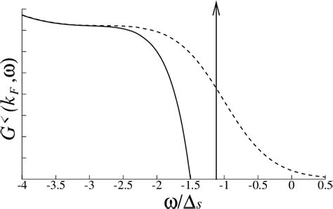 Figure 2 From Dimensional Crossover In Quasi One Dimensional And High T Sub C Superconductors