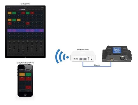 Elation Emulation Touch 1 Dmx Lighting Controller