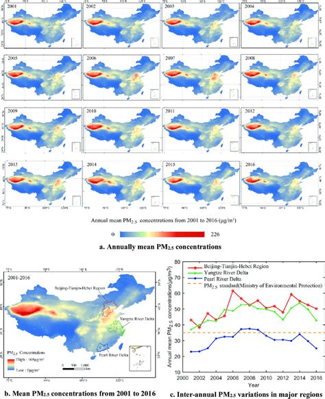 Annual Variations Of Pm 25 Concentrations Across China 2001 2016 Download Scientific