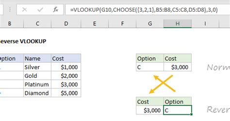 How To Perform Reverse Vlookup