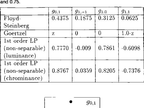 error diffusion semantic scholar