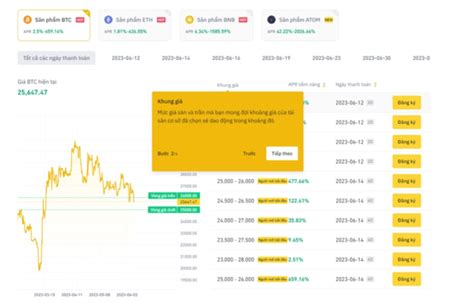 Range Bound Là Gì Hướng Dẫn Sử Dụng Range Bound Trên Binance Xu Hướng Kiếm Tiền Online