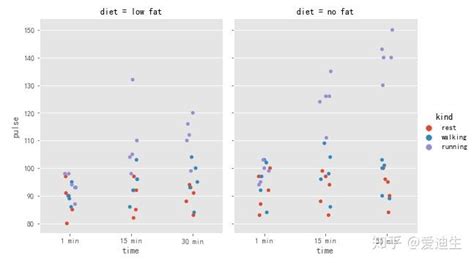 Seaborn可视化 分类统计图seaborn Catplot 知乎